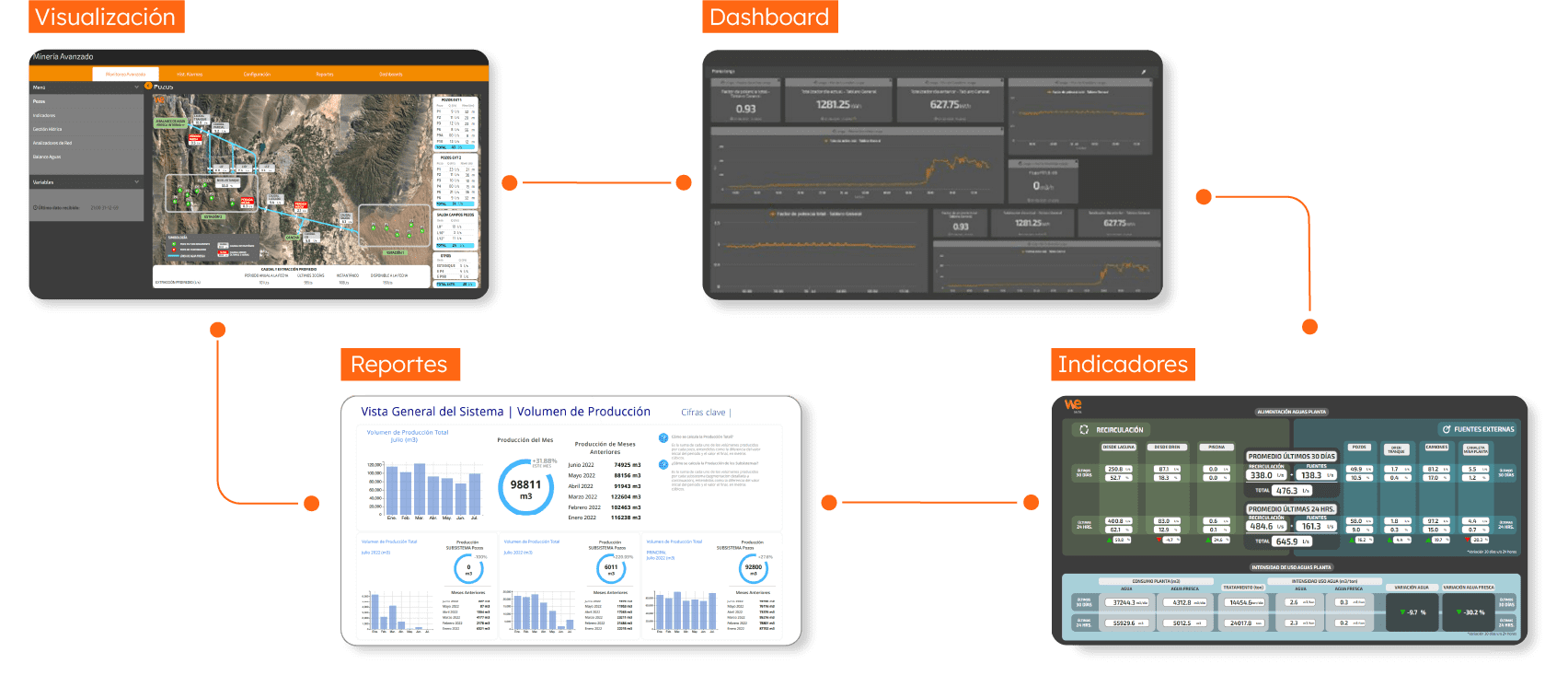 We Techs - Gestión y eficiencia hídrica en Minería