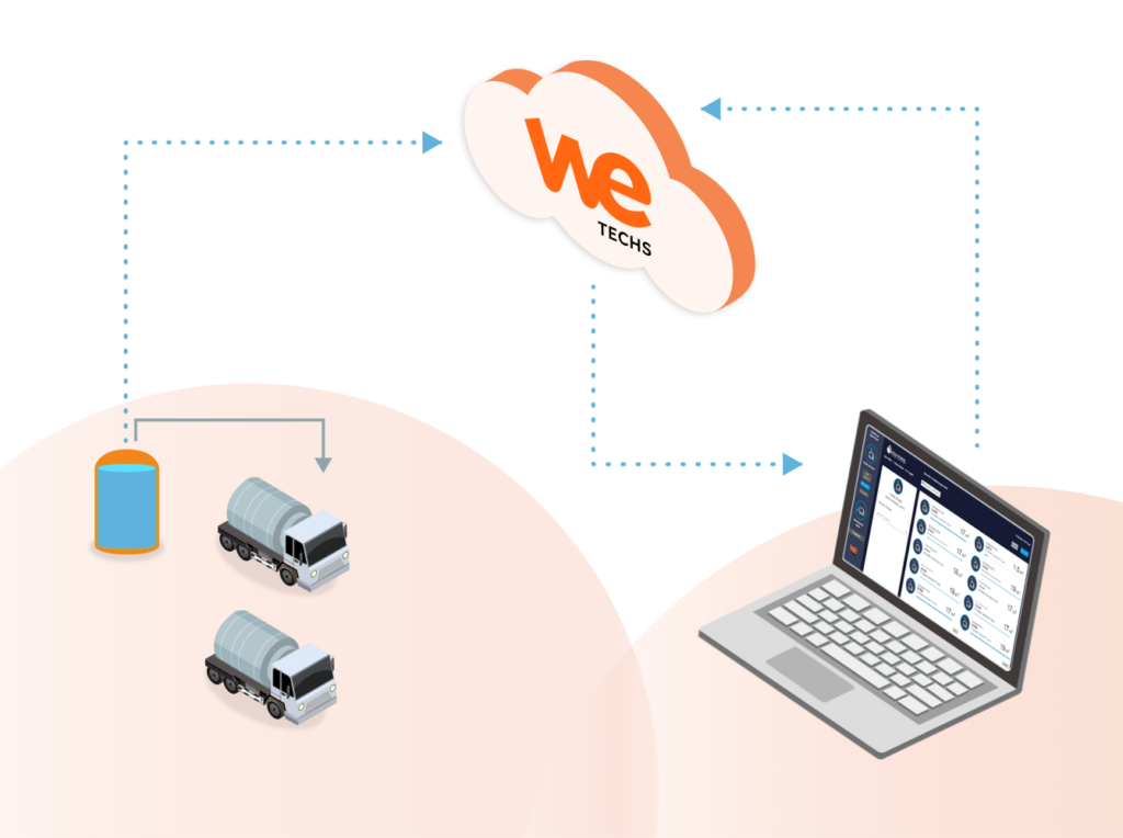 We Techs - Gestión y eficiencia hídrica en Minería