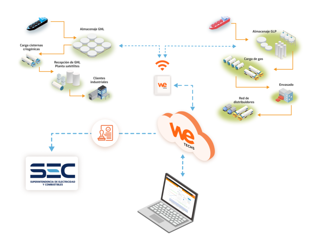 We Techs - Gestión y eficiencia hídrica en Minería